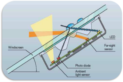 Rain light speed sensor - 航芯科技